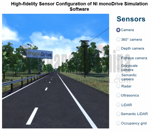 Autonomous Driving Simulation Industry Chain Report (Foreign Companies), 2022 - ResearchInChina